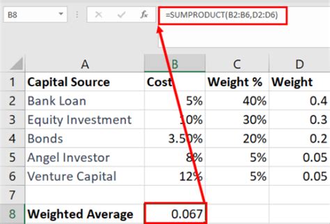 4 Ways To Calculate Weighted Average In Excel How To Excel