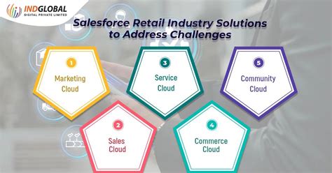 Crm Crmsoftware Crmsolutions Salesforceadmin Salesforcepartner