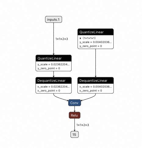 Trtexec Inference Quant Model Failed Whith Error QuantizeLayer
