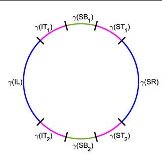 Parameterized Regions For A Plane Wave With Direction Download Scientific Diagram
