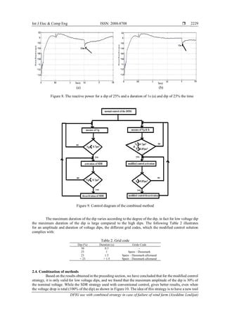 Dfig Use With Combined Strategy In Case Of Failure Of Wind Farm Pdf