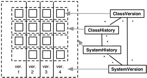 History And The Evolution Matrix Download Scientific Diagram