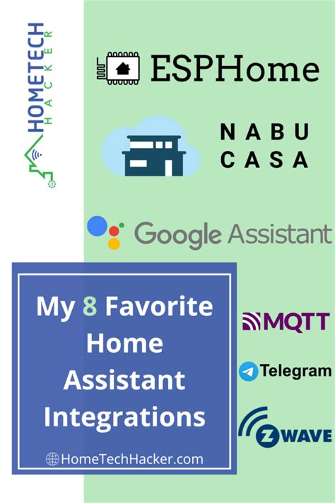 My 8 Favorite Home Assistant Integrations Hometechhacker