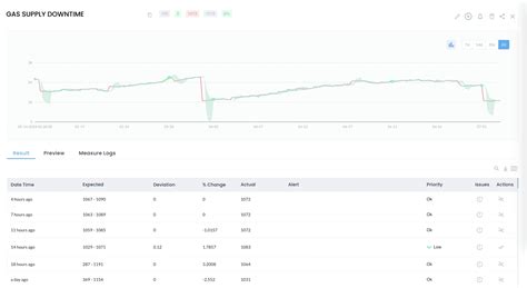 Data Quality Management In The Oil And Gas Industry Dqlabs