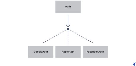 examined options working with react design patterns my blog