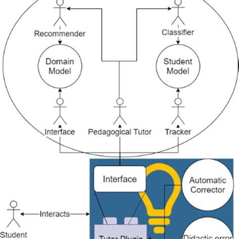 Proposed System Generic Architecture Download Scientific Diagram