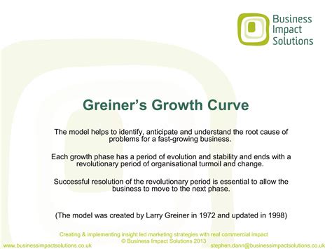 Greiner S Growth Curve Ppt