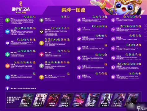 金铲铲之战羁绊图大全 2021全英雄羁绊效果图汇总 金铲铲之战 九游手机游戏