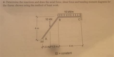 Solved Determine The Reactions And Draw The Axial Force