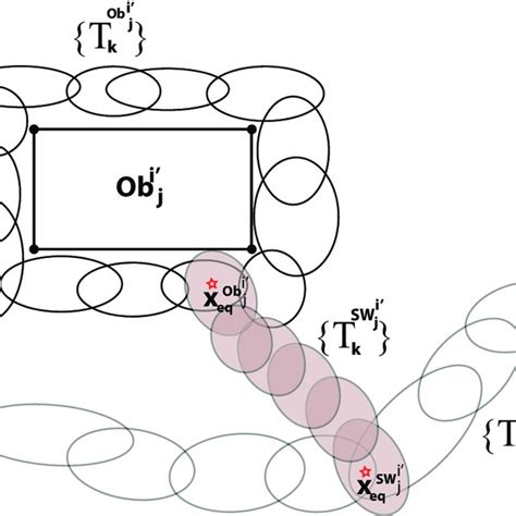 4 Scenario Switching Sequence Construction Download Scientific Diagram