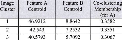 Co Clustering Results Image 1 Download Scientific Diagram