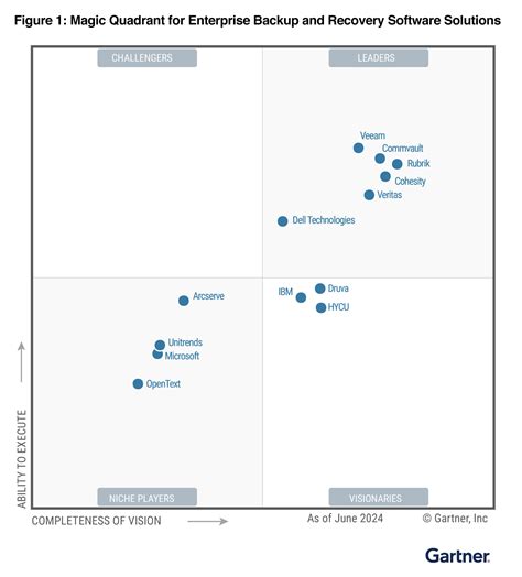 Simplify It And Boost Resilience With Dell Solutions Dell