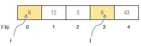 c 数组双下标操作详解 CSDN博客