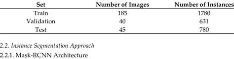 data split in the training validation and testing sets with their