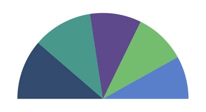 Pie Chart In NET MAUI Chart Control Syncfusion