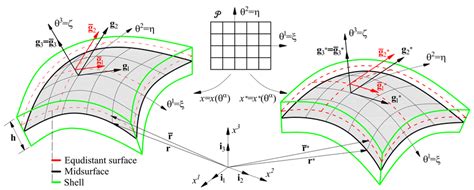 The Mapping Between Center The Parameter Domain P Left Reference