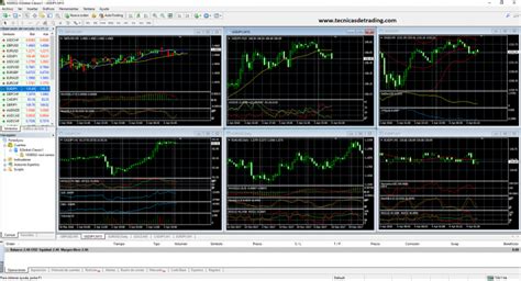 Aprendiendo A Programar En Metatrader 4