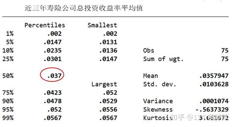 2025年第一季度寿险公司投资收益率排行榜：平安和新华忍到今年才重分类资产，综合投资收益率高达11和72！ 知乎
