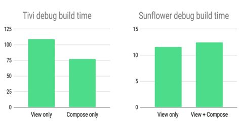 Introduction To Jetpack Compose By Oguz Sahin Huawei Developers Türkiye