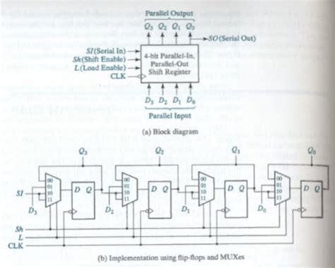 Solved Write A Vhdl Module For The Parallel In Parallel Out