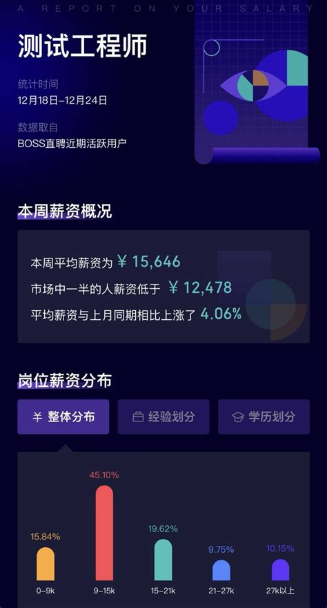 【2021版】测试提升方向：你是选自动化测试？测试开发？性能测试？还是安全测试？语言选python还是java？（看完恍然大悟）压测