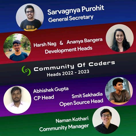 Community Of Coders Vjti On Linkedin The Importance Of The Coc Heads
