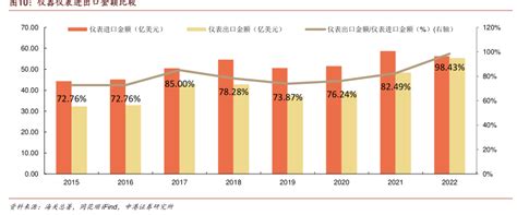 Shengang Securities 2023年06月 行业研究数据 小牛行研