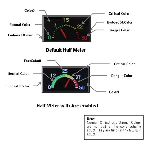 Meter Microchip Graphics Library Documentation