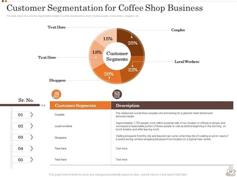 Top Coffee Presentation Powerpoint Presentation Templates In