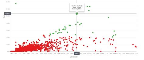 Labeled Vs Unlabeled Data For Machine Learning Project With Direct Examples Graphite Note