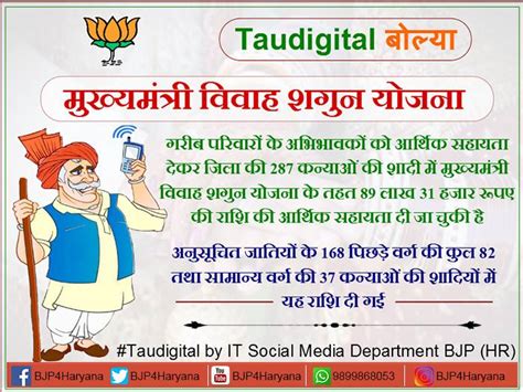 Bjp Haryana मुख्यमंत्री विवाह शगुन योजना गरीब परिवारों के अभिभावकों