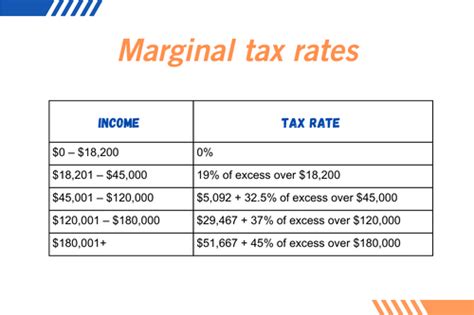 What Is Tax Efficient Investing In Australia