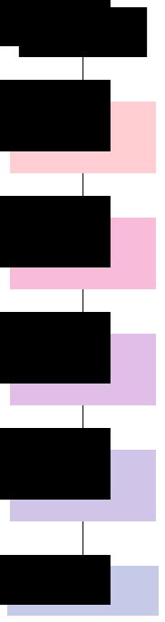 Buffering In Operating System Complete Guide To Single Double And