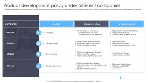 Product Development Policy Under Different Companies Ppt Slide