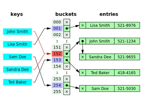 java collection framework hash table hashmap source code analysis riset
