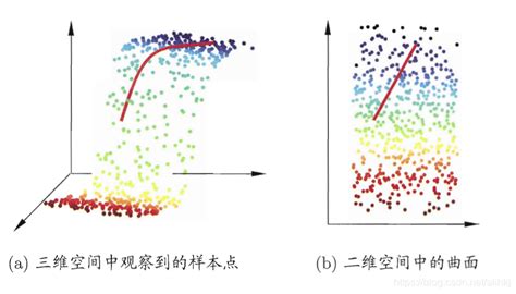 （四）mds（多维缩放） mds算法内积矩阵 csdn博客