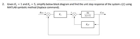 Solved Given K11 And K25 Simplify Below Block Diagram And