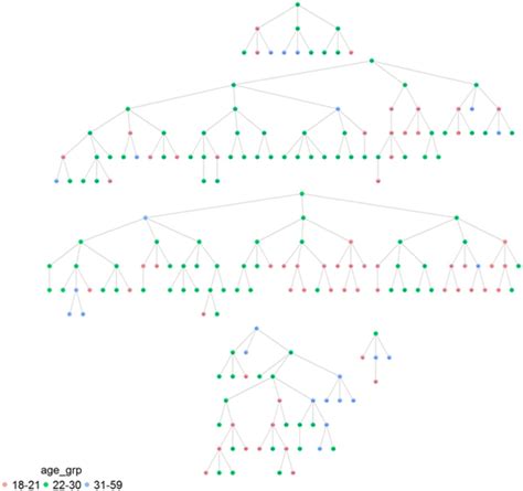 social networks of men who have sex with men and their implications for