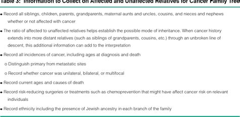 Figure 1 From Risk Assessment Genetic Counseling And Clinical Care
