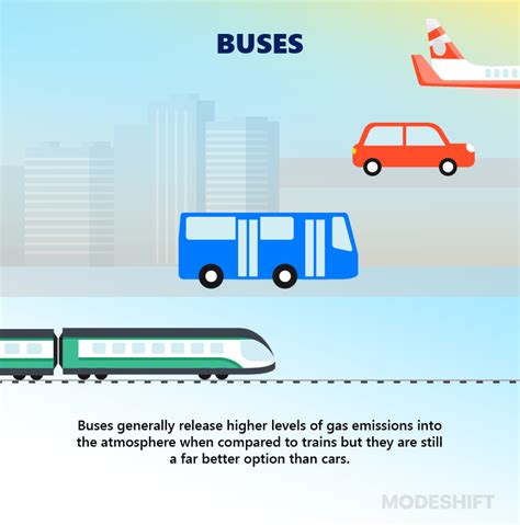 What Is The Most Sustainable Type Of Transportation