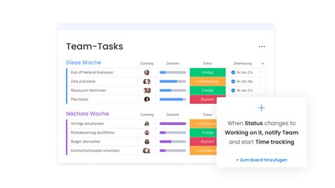 Der Task Management Guide 2023 Monday Blog