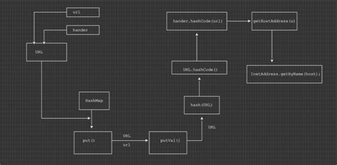 Java安全笔记持续更新中 Fushulingのblog