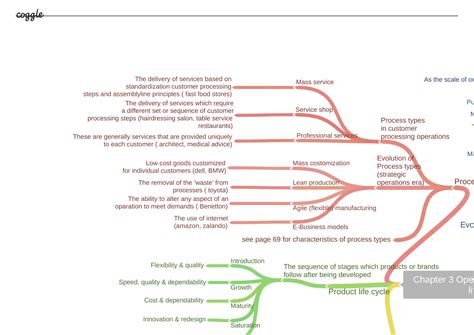 Summary Mindmap Chapter 3 Operations Management Operations Stuvia US