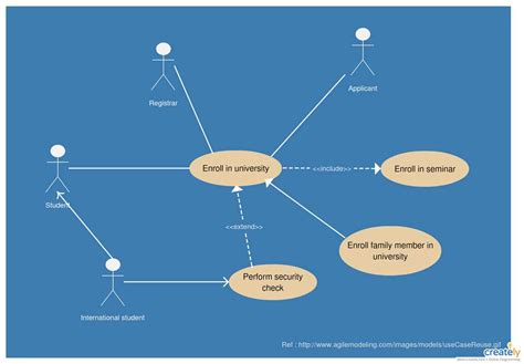 Diagrams For Ticket Vending Machines Simplifying The Ticket Purchase