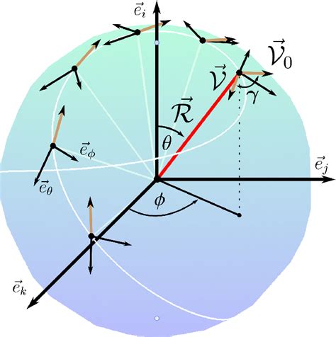 Figure 1 From The Hopf Fibration And Hidden Variables In Quantum And