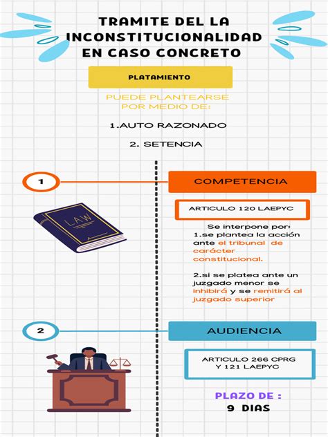 Esquema Del Tramite De La Inconstitucionalidad En Caso Concreto Pdf