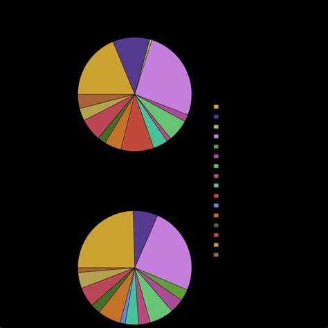 Example Of An Investigation Of The Relation Download Scientific