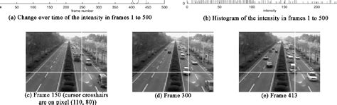 Figure 1 From Adaptive Background Estimation Based On Robust Statistics