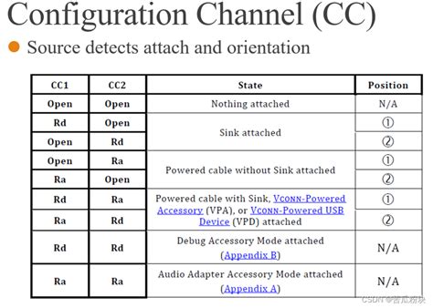 Type C And Dp Alt Model Csdn博客