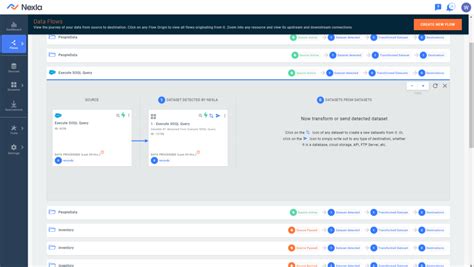 Data Ingestion Implementation Methods Nexla